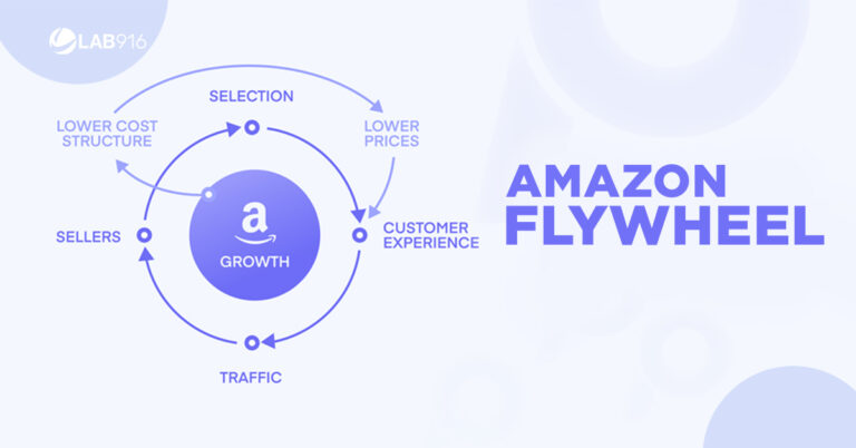 Amazon Flywheel: Why Is It Important For Sellers & Amazon?